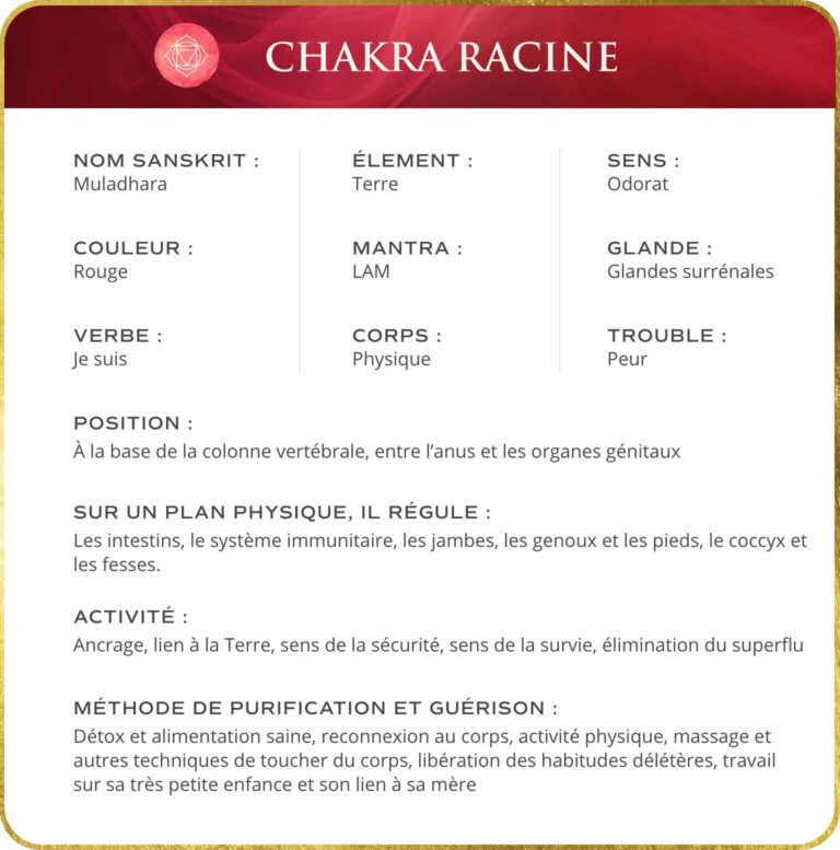 Chakra Racine | Symptômes & Techniques [Guide Complet]