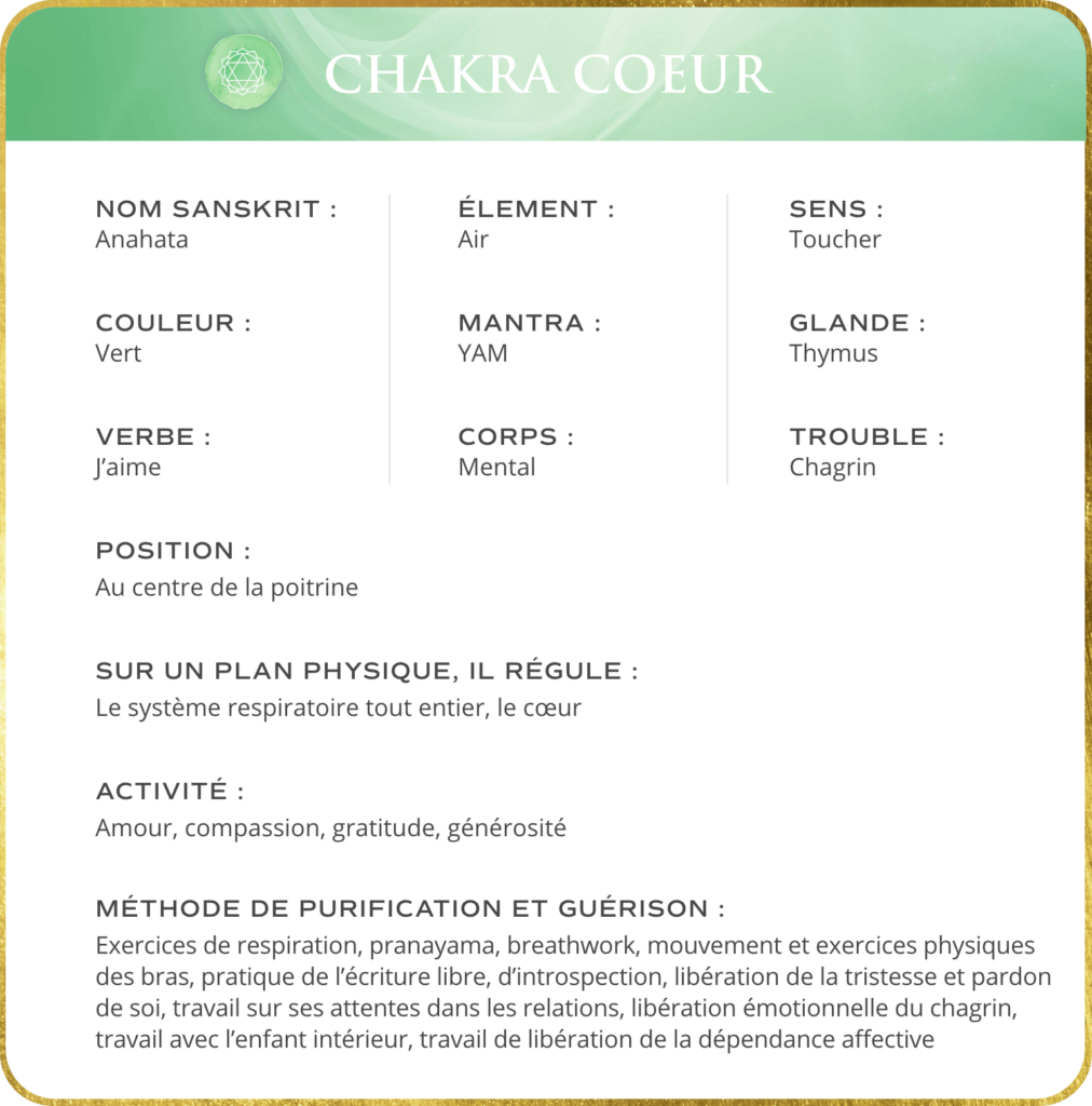 Chakra du Cœur : Rôle, Symptômes de Blocage et Solutions