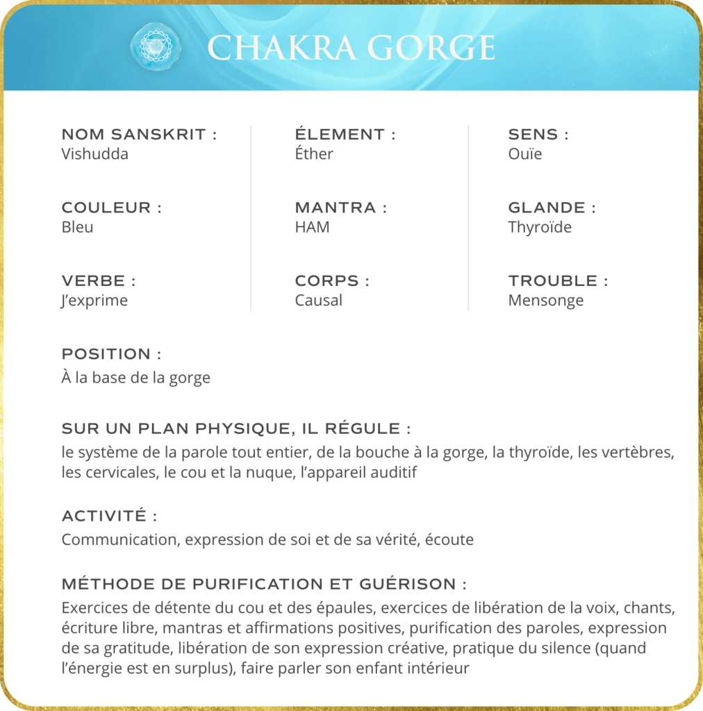 Chakra de la Gorge : Signification, Symptômes et Harmonisation
