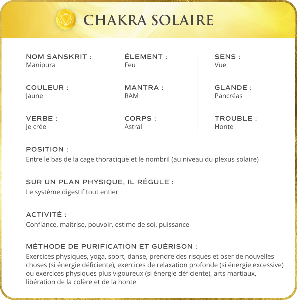 Chakra du Plexus Solaire | Guide Complet pour Rayonner
