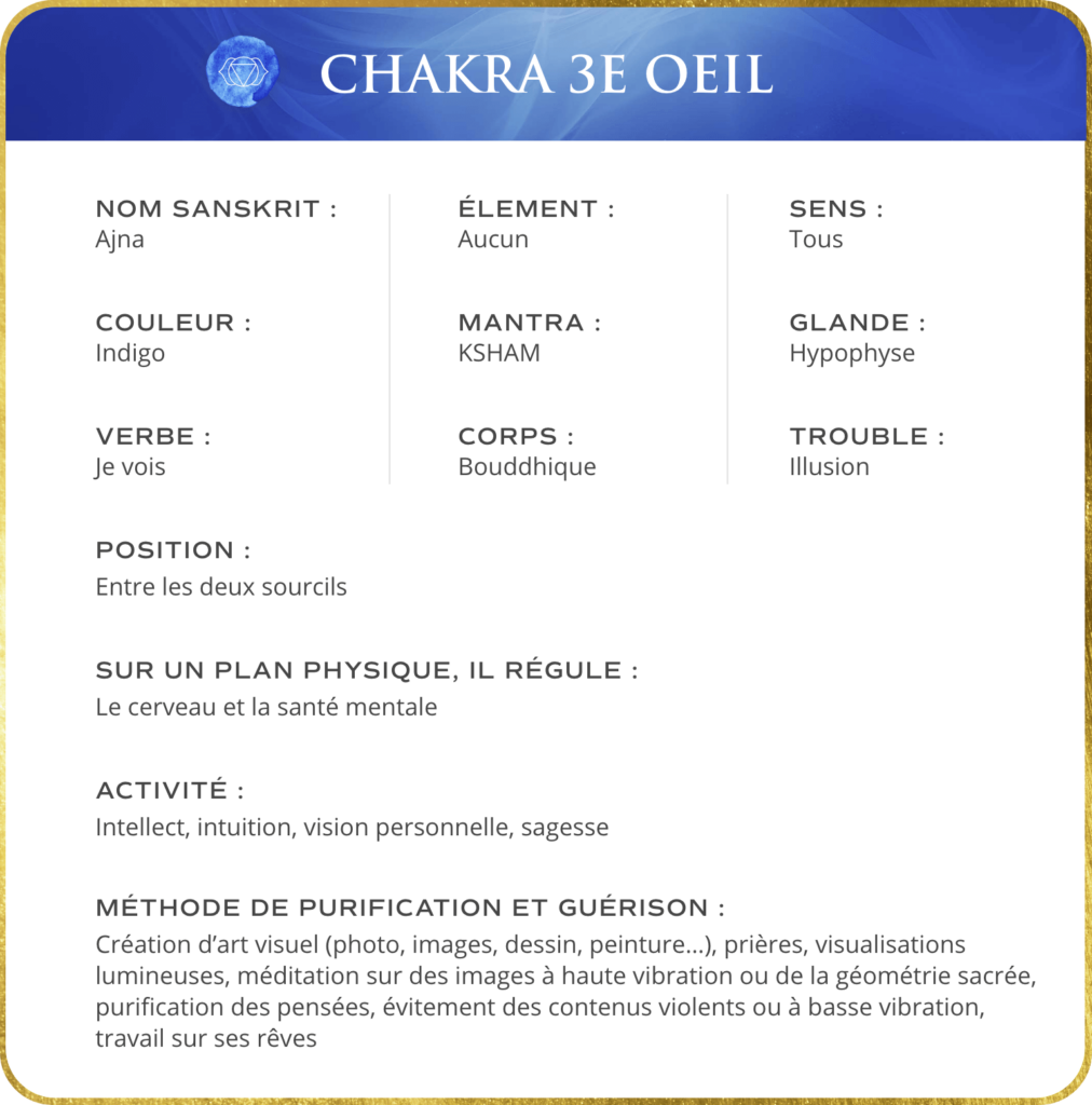 Chakra du Troisième Œil : Guide pour Libérer votre Intuition